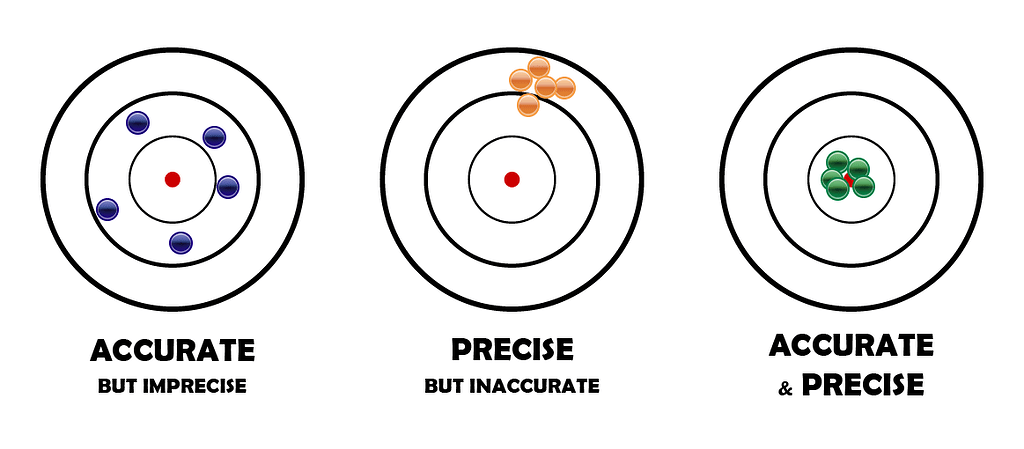 Clarifying What “Precision” Really Means in Mechanical Pencil ...